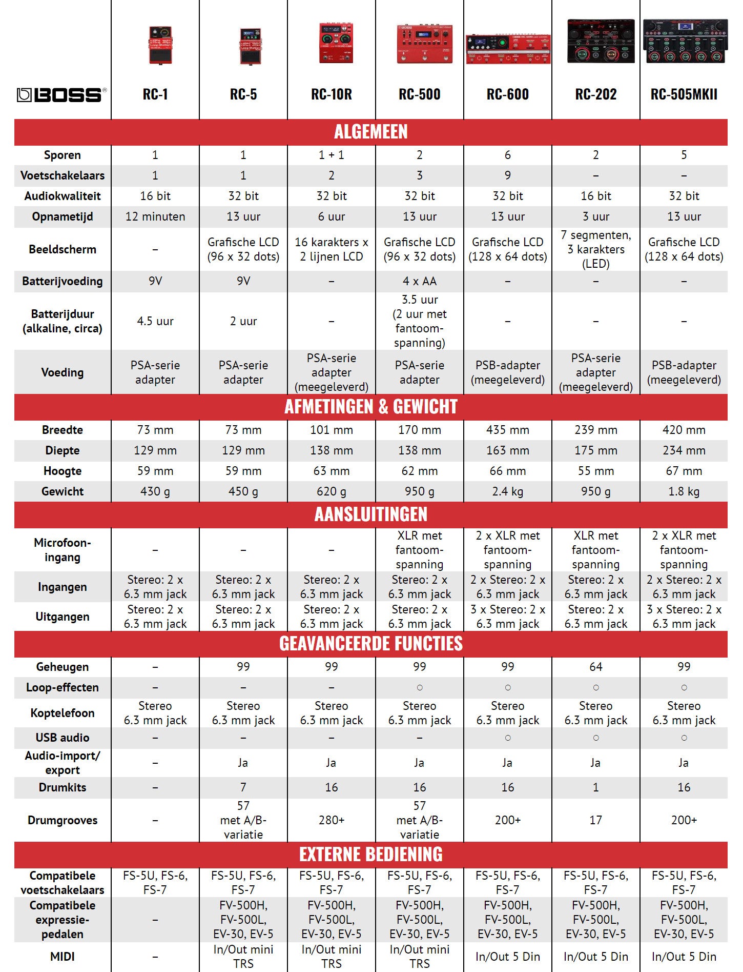 BOSS RC-serie - Loop stations van wereldklasse